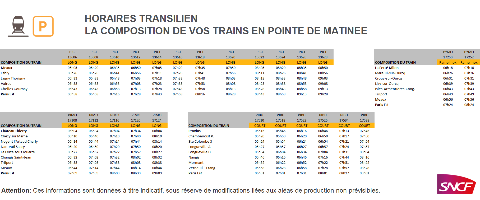 La composition de vos trains sur la ligne P