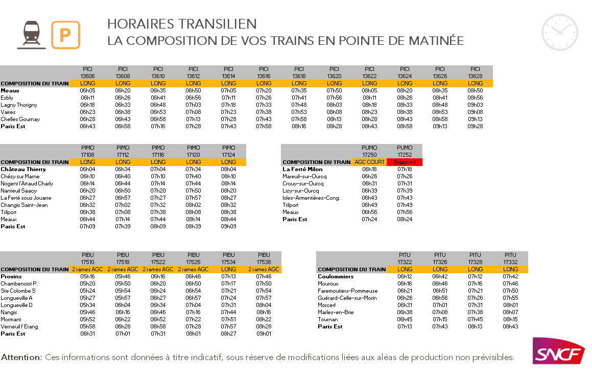 La composition de vos trains sur la ligne P
