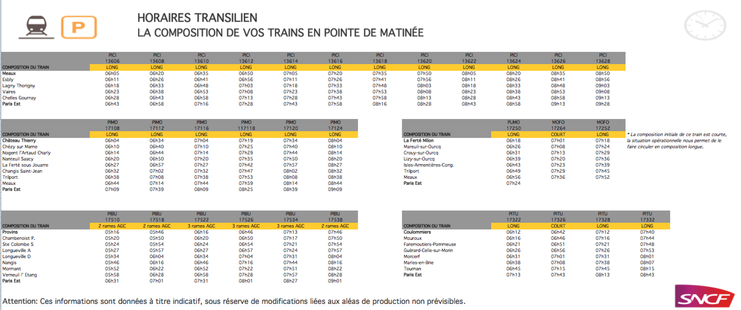 La composition de vos trains sur la ligne P