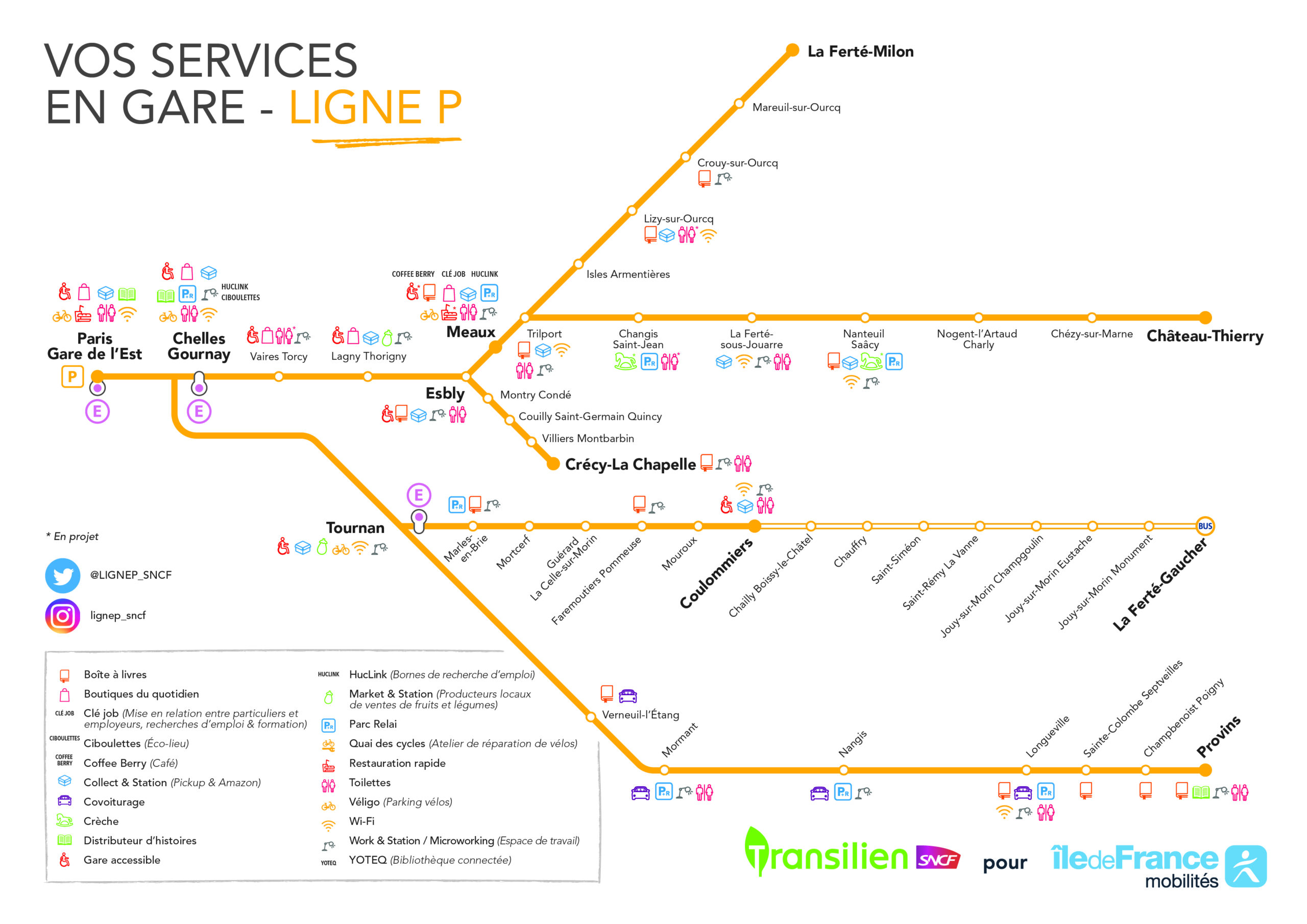Quels services trouver dans quelles gares ? 🔍